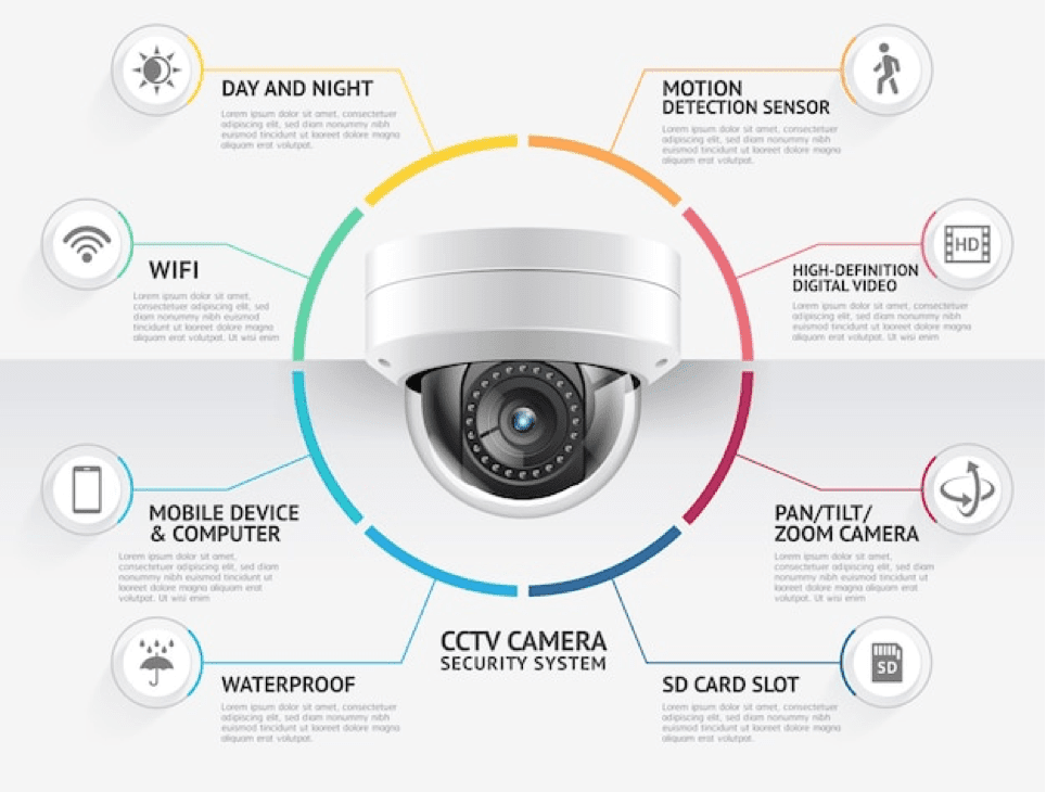 UAE’s CCTV & ELV System Experts | BME Solutions